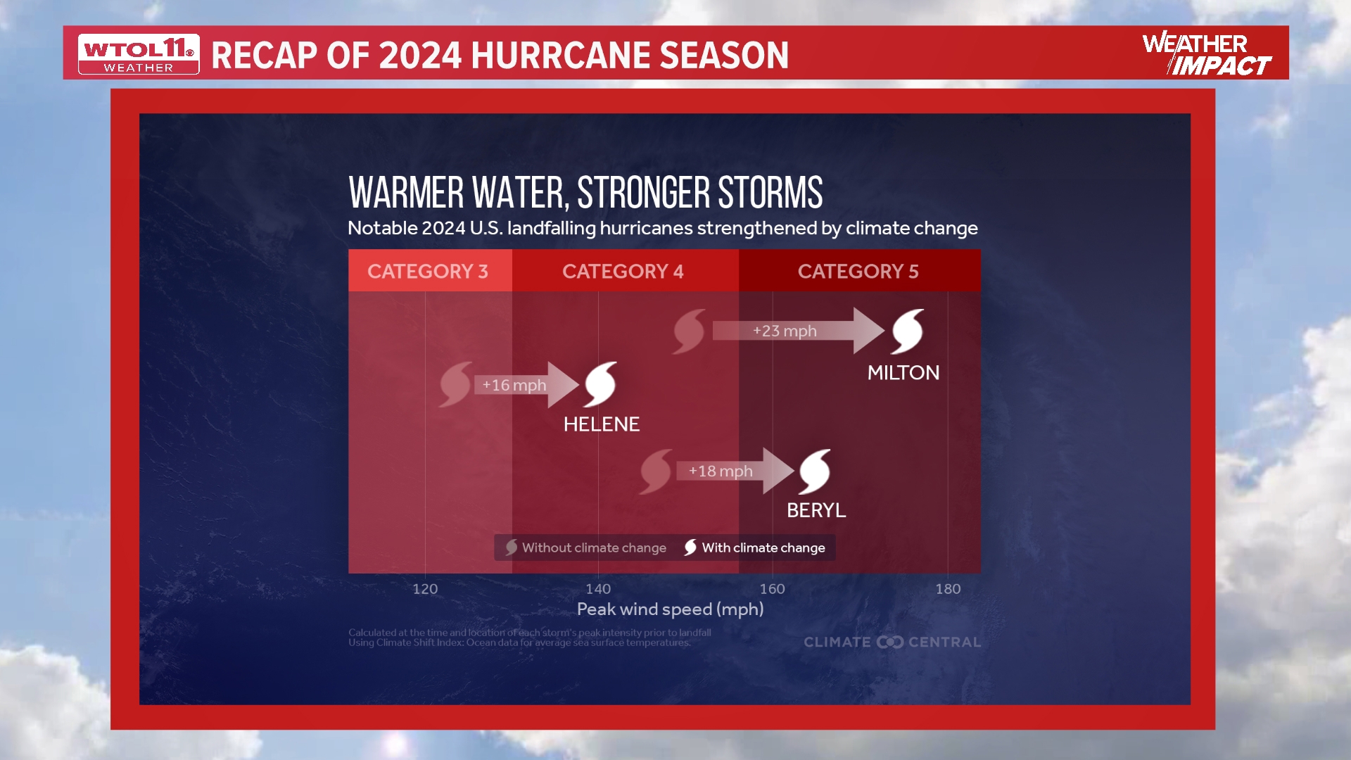2024 Hurricane Season Recap: Record Storms and Climate Change Impact ...