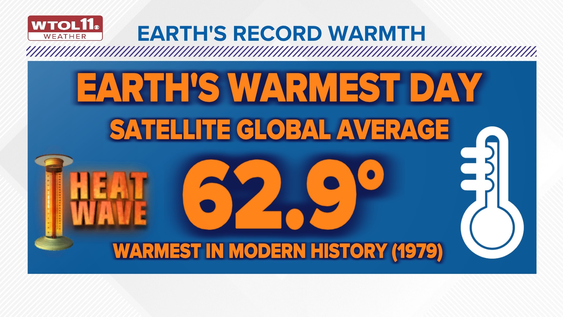 Scientists record hottest global temp ever on July 4 & 5 | wtol.com