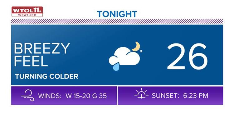 Weather Maps | Toledo, Ohio | wtol.com