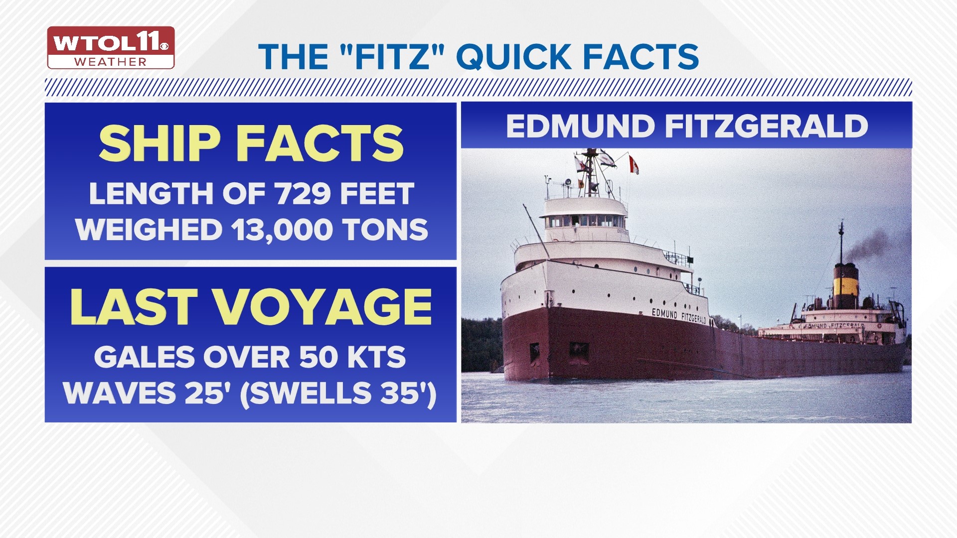 The sinking of the SS Edmund Fitzgerald, 48 years later | wtol.com