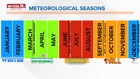 Meteorological summer and seasons breakdown | wtol.com