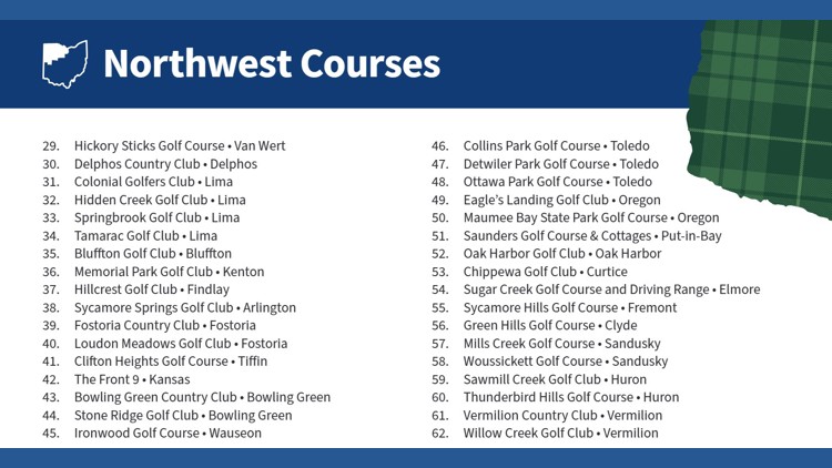 Tee time in Ohio: State launches massive new golf trail guide | wtol.com