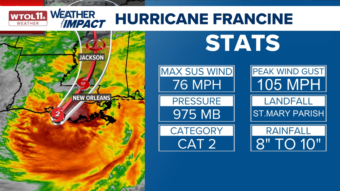 2024 Hurricane Season Recap: Record Storms and Climate Change Impact ...