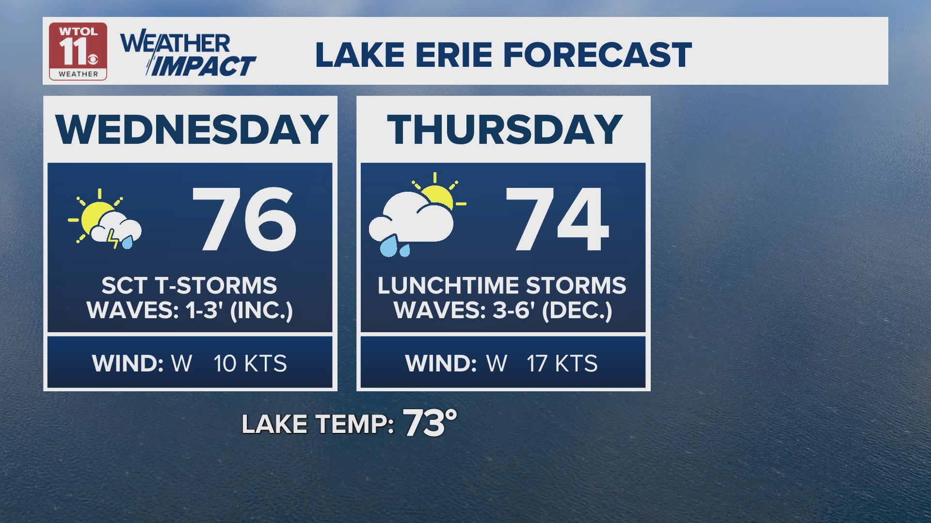Unseasonably strong storm system arrives this week, threatening boaters ...