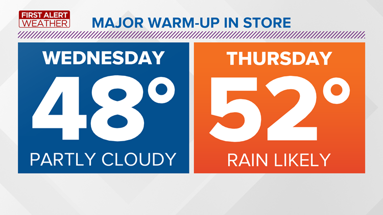 Toledo Weather | Toledo, Ohio | wtol.com