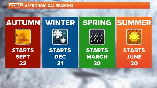 When does fall start? | wtol.com