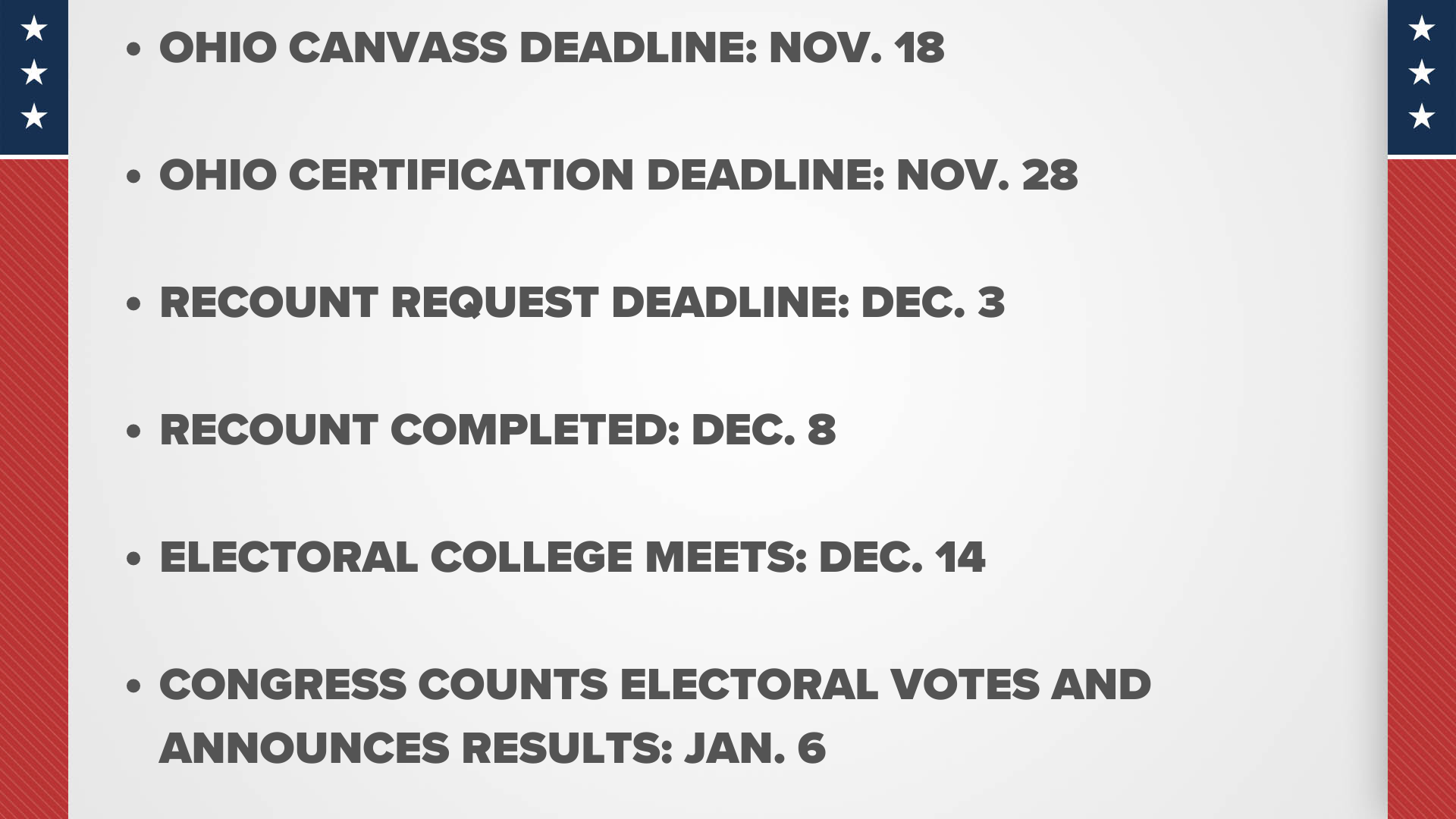 How are votes counted and processed in Ohio? | wtol.com