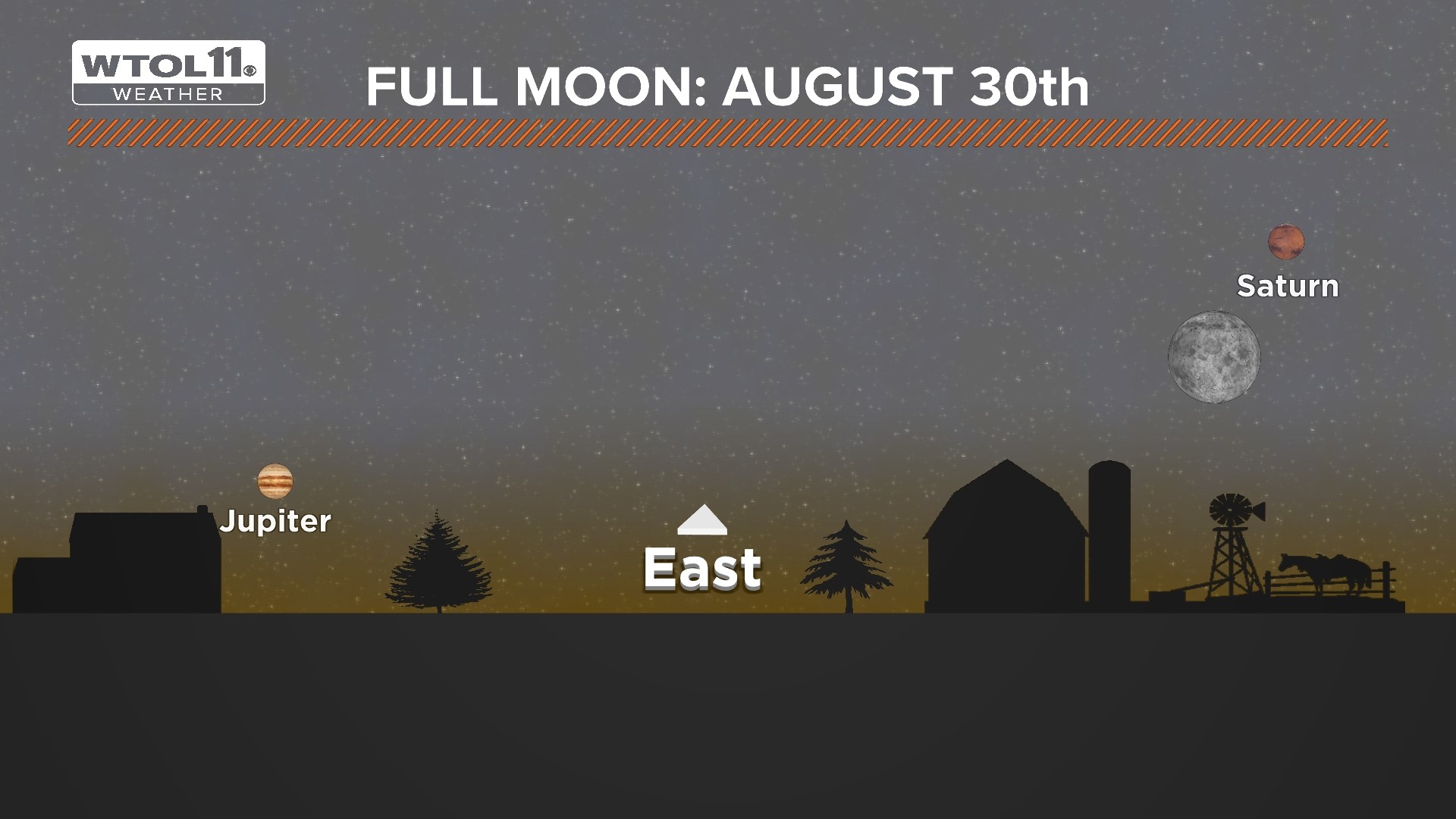 Once in a blue (super) moon made red by wildfire smoke, haze | wtol.com