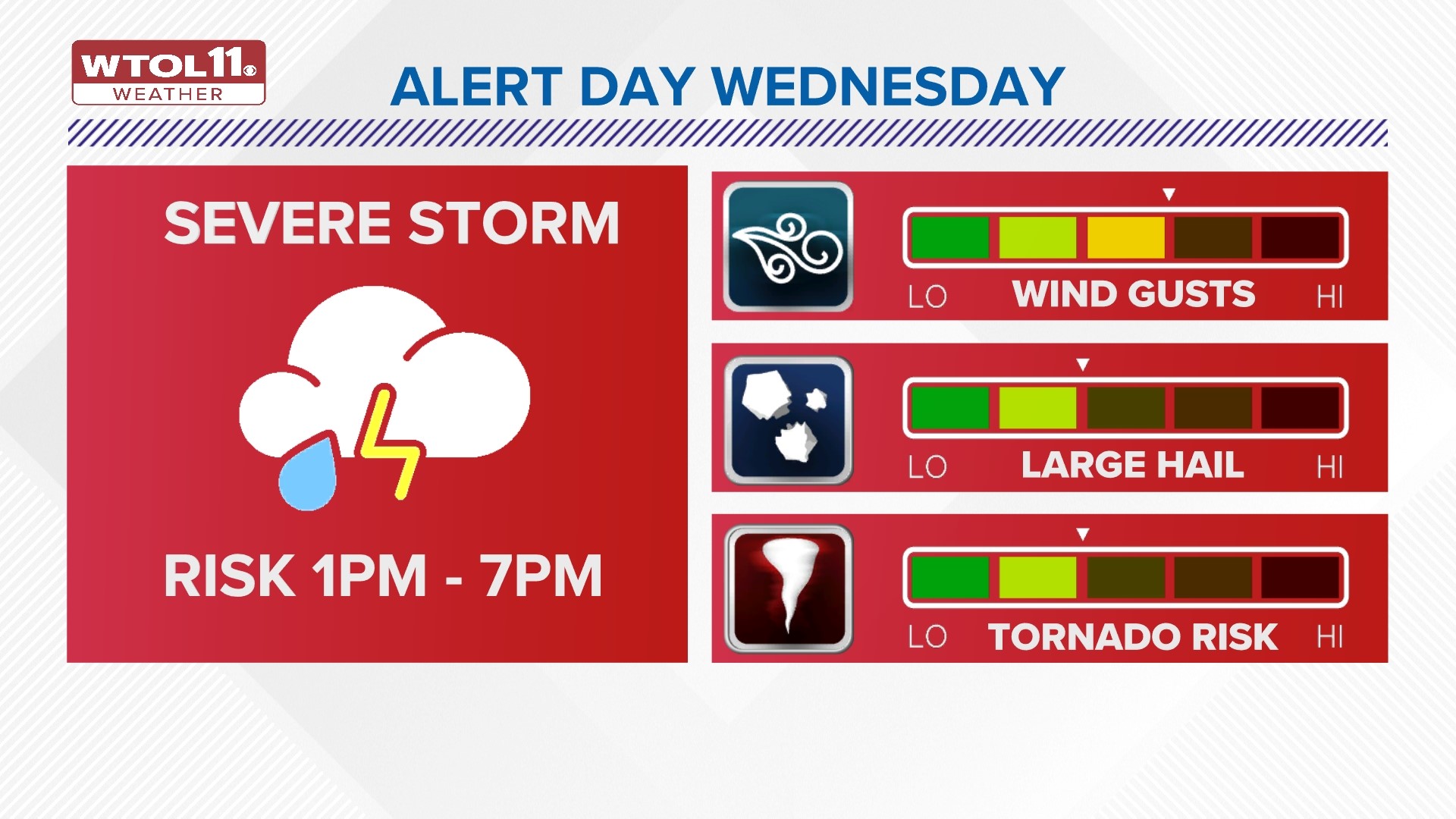 3 things to know for ALERT DAY Wednesday | WTOL 11 Weather | wtol.com