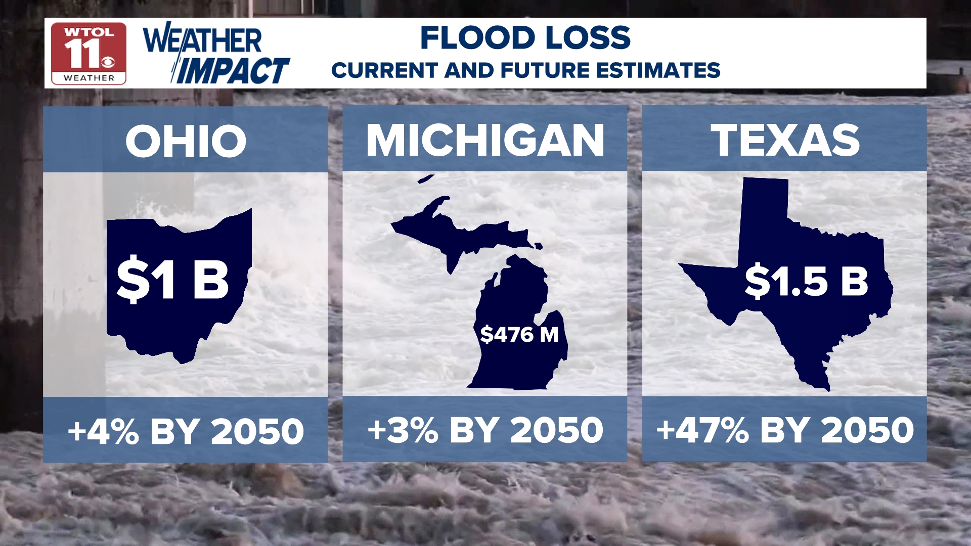 Climate change and flooding: The scientific link | wtol.com
