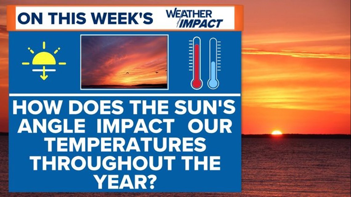How does the sun's angle impact temperatures through the year? | wtol.com