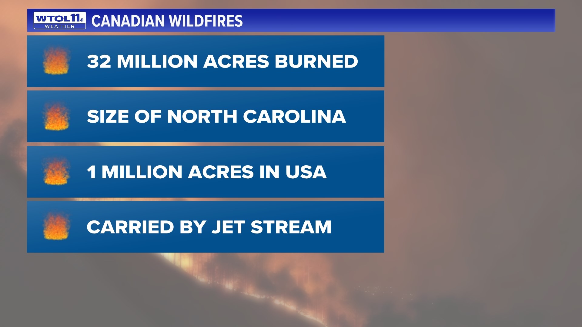 Rainy July recap and wildfire smoke in Ohio and Michigan | wtol.com