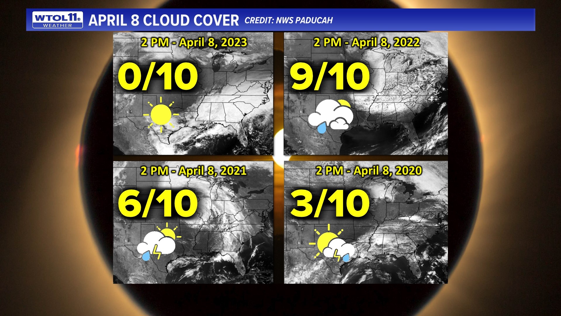 Will it be cloudy during the total solar eclipse? | wtol.com