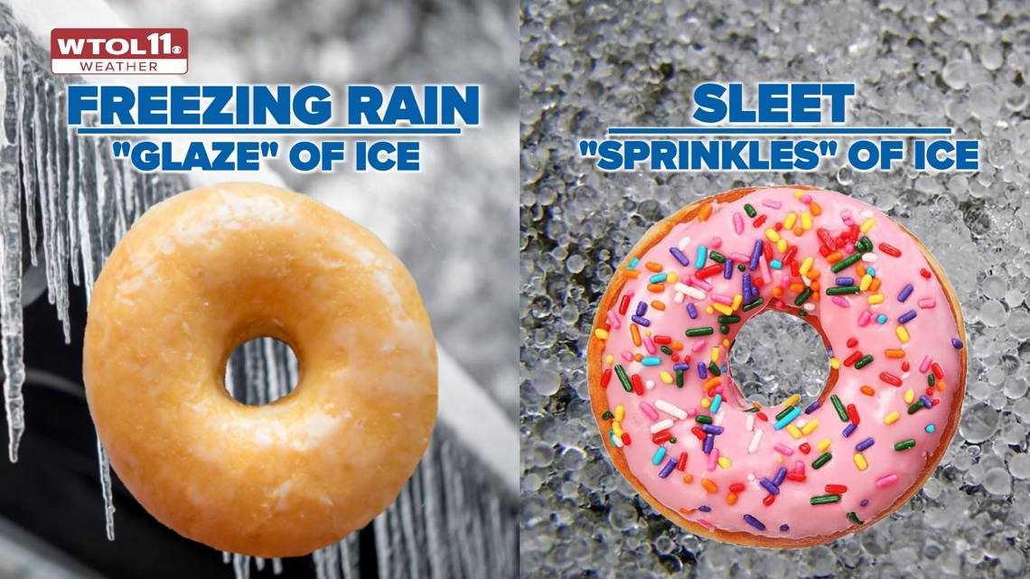 What's the difference between snow, sleet and freezing rain? | WTOL 11 Weather | wtol.com
