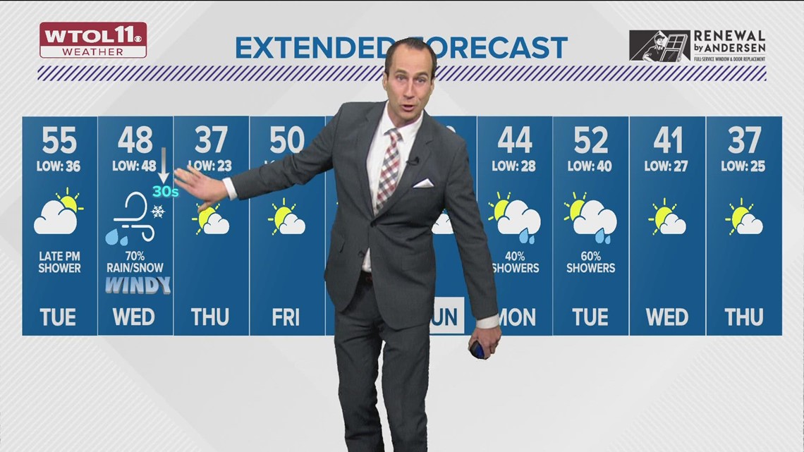 Mild, breezy Tuesday to reach highs in 50s | wtol.com
