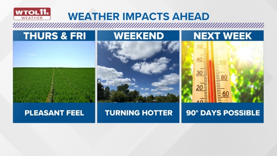 Toledo Weather Radar | wtol.com | wtol.com