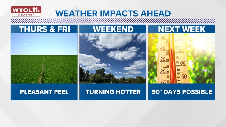 Toledo Weather Radar | wtol.com | wtol.com