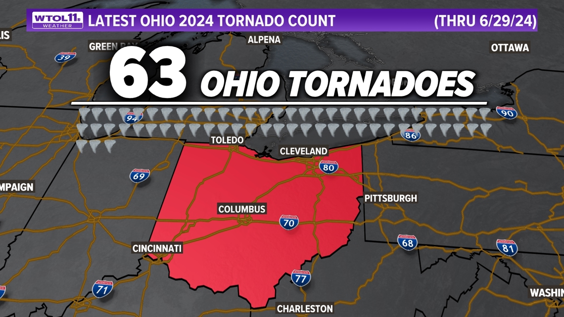 Has Ohio broken the all-time record for tornadoes statewide? | wtol.com