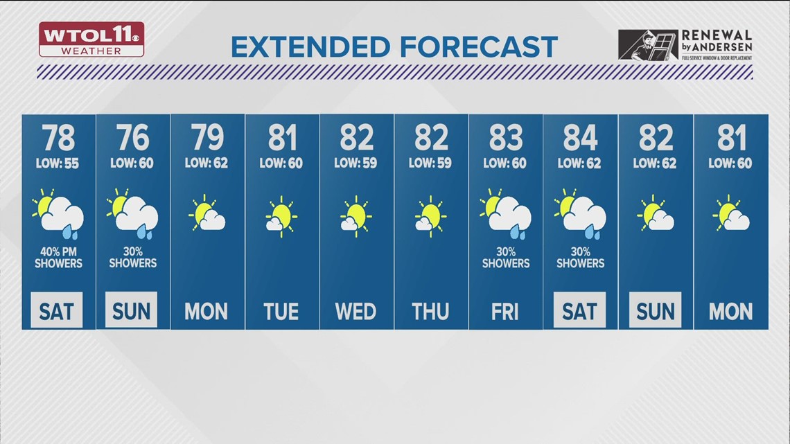 10-Day and Hourly Weather Forecast | Toledo, Ohio | wtol.com | wtol.com