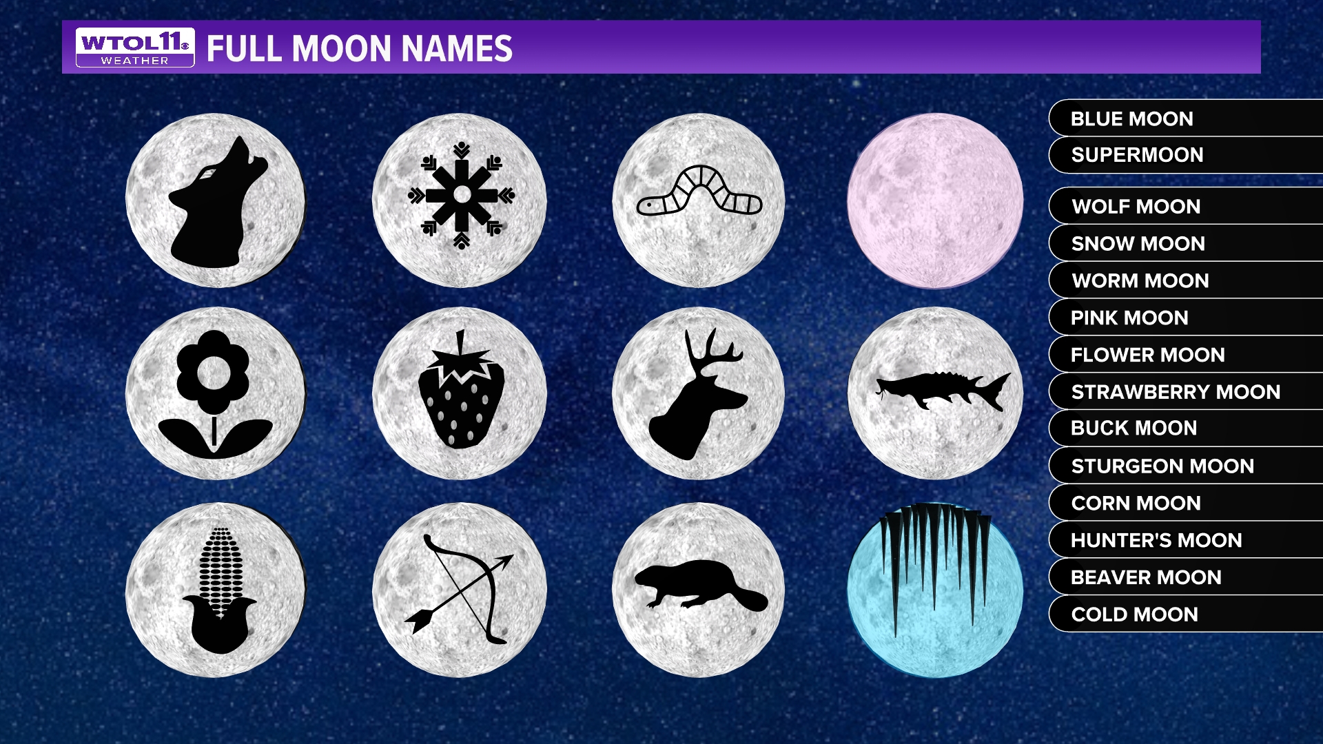 What does 'Wolf Moon' mean? A guide to the full moons in 2025 | wtol.com