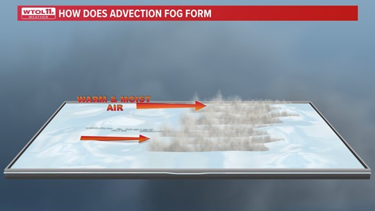How does advection fog form? | wtol.com