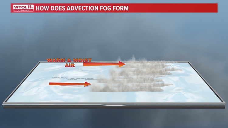 How does advection fog form? | wtol.com