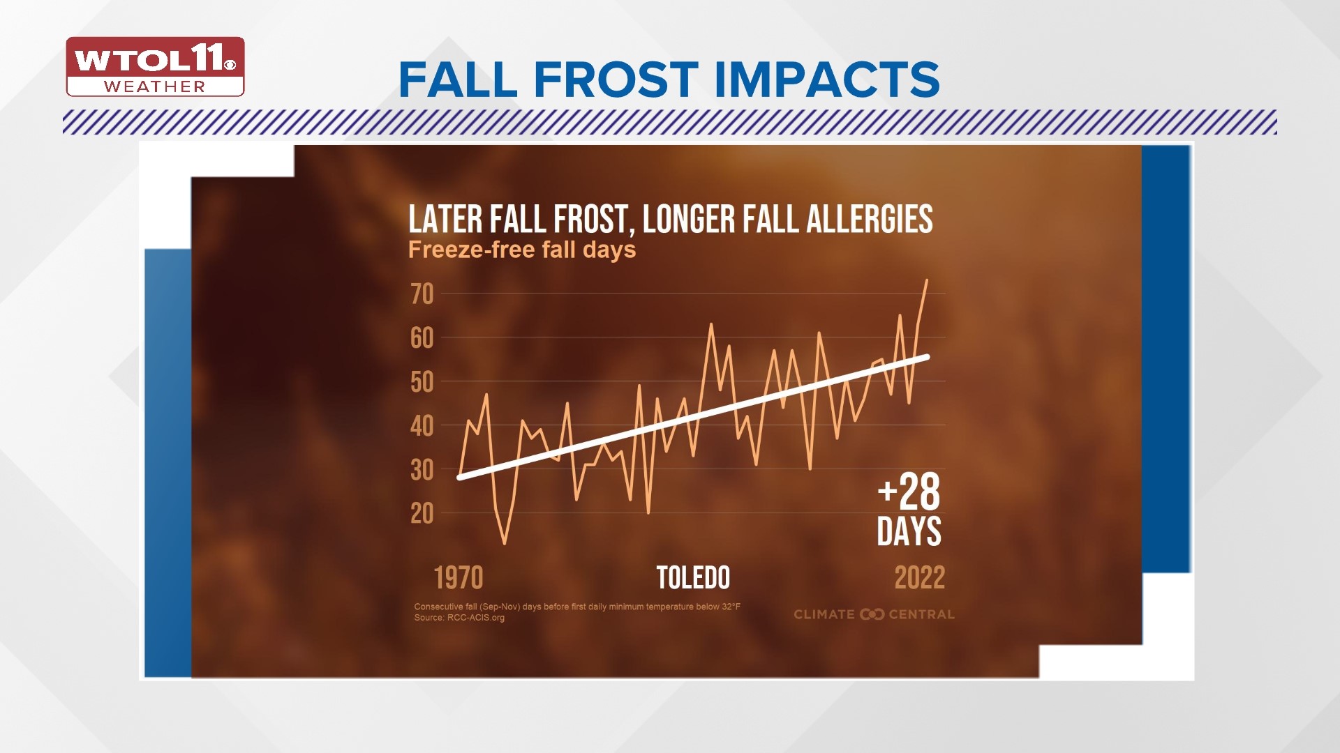 When will frost arrive in northwest Ohio? | Climate Friday | wtol.com