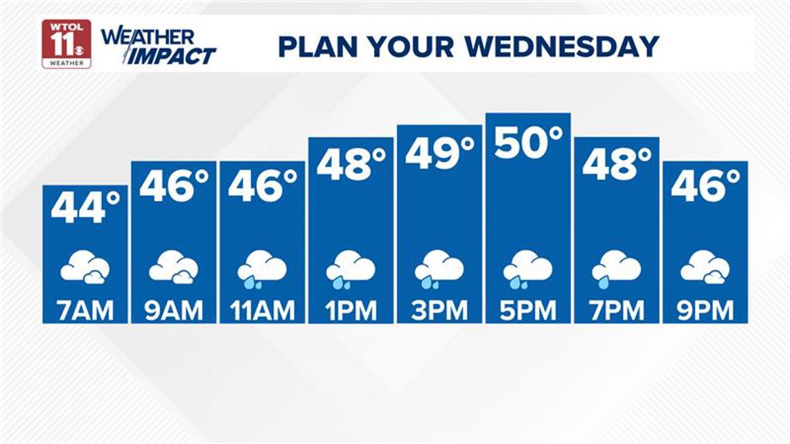 Ohio primary election 2025: Key voting dates and info | wtol.com