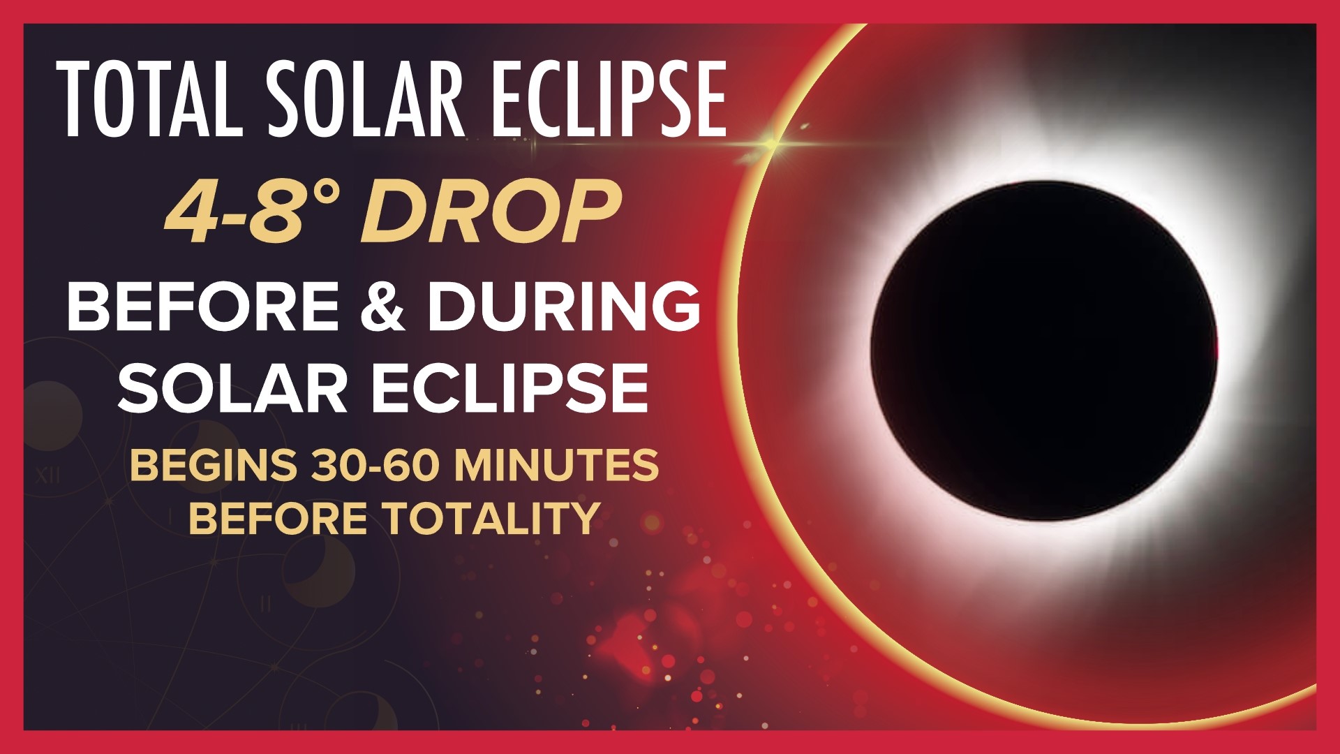How the total solar eclipse affects temperature, weather | wtol.com
