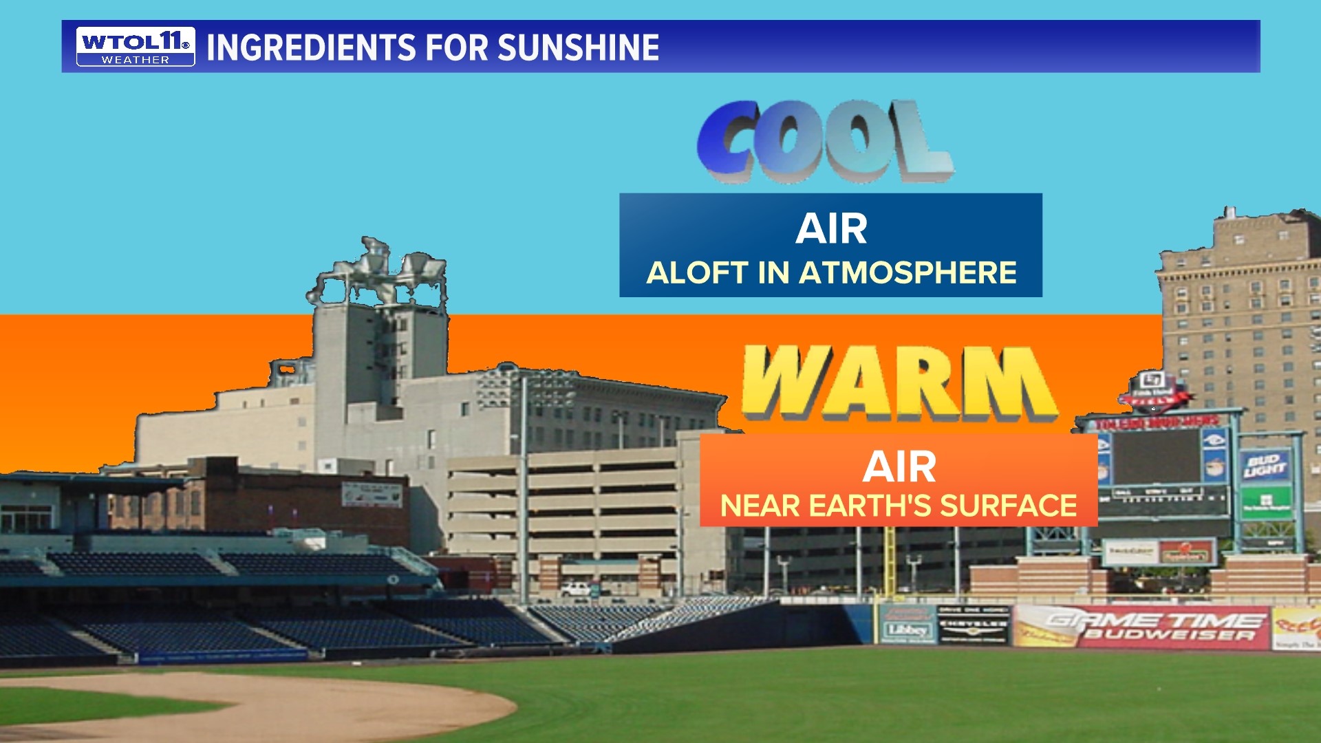 Why are winters so cloudy? | Climate Friday | wtol.com