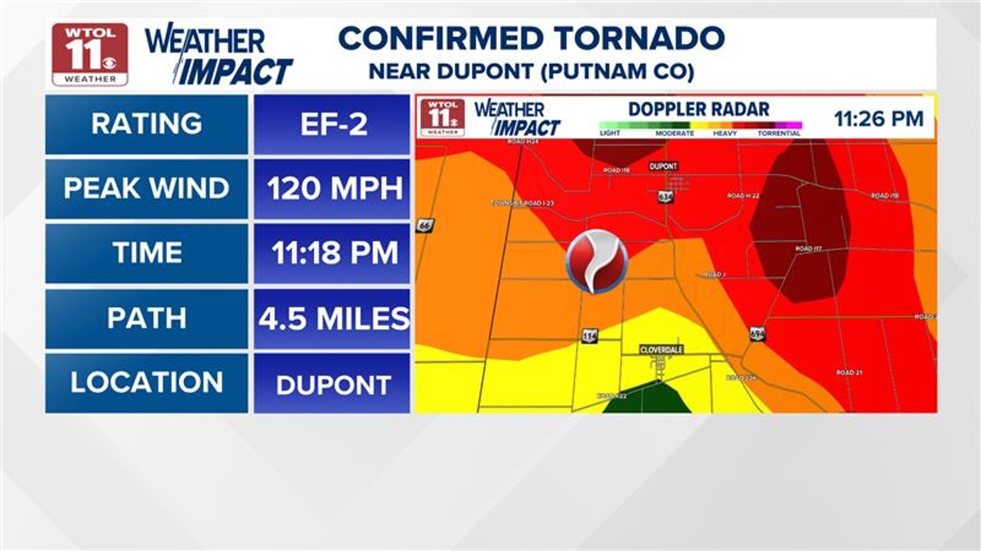 National Weather Service reports EF0 tornado touchdown in Sandusky ...