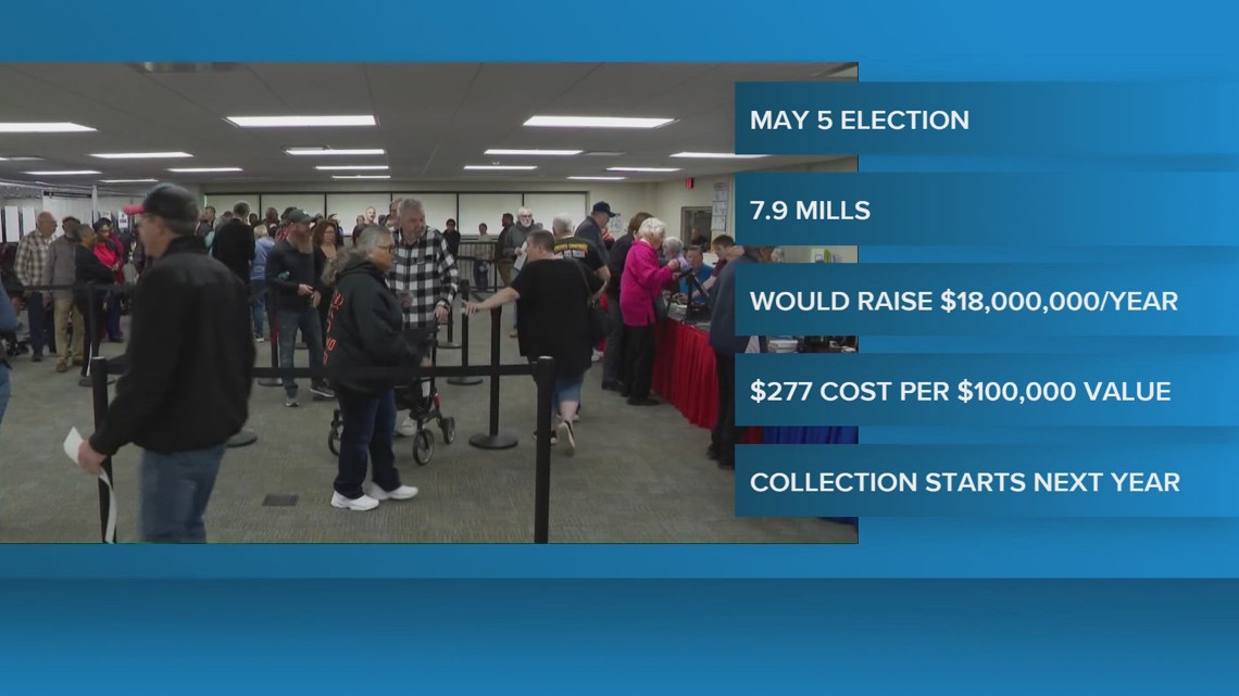 Sylvania School Board to vote on potential levy for May ballot | wtol.com