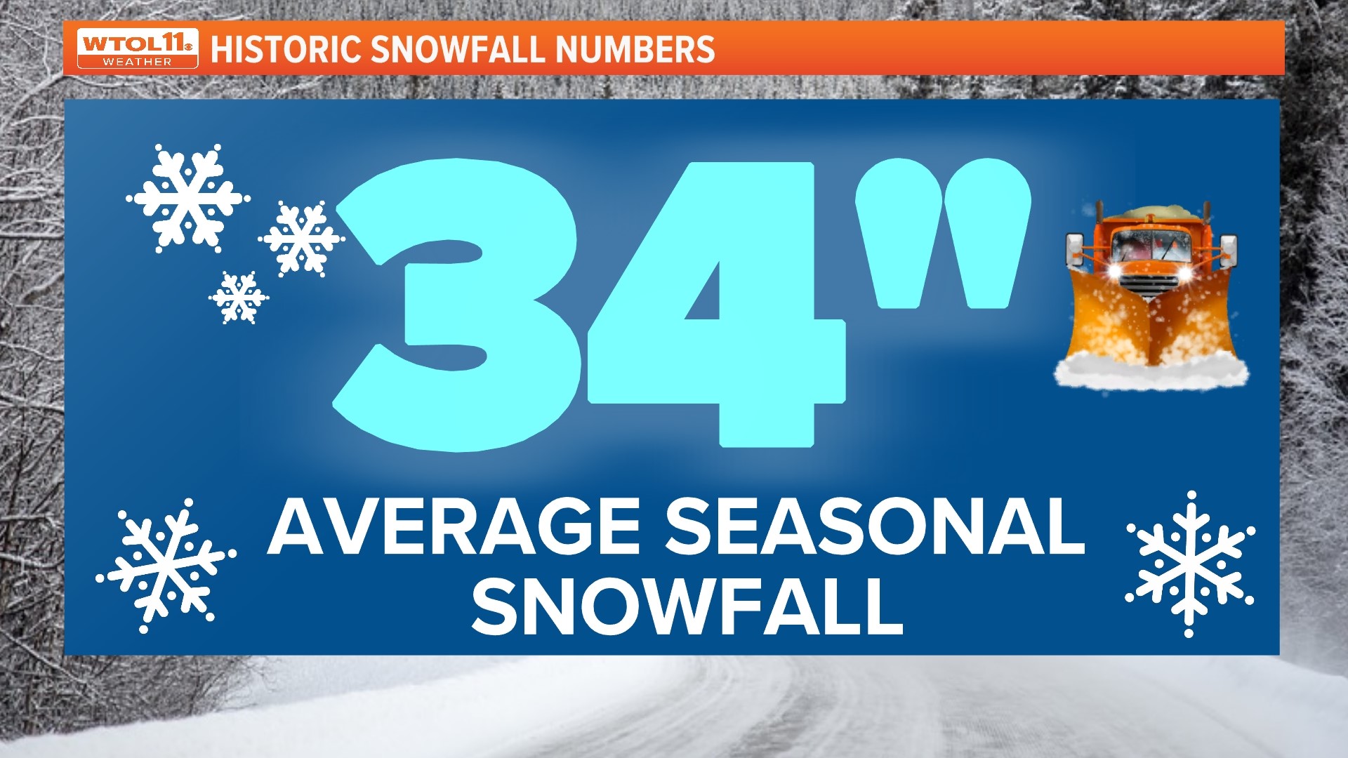 Is the winter season shrinking? What to expect this year | wtol.com