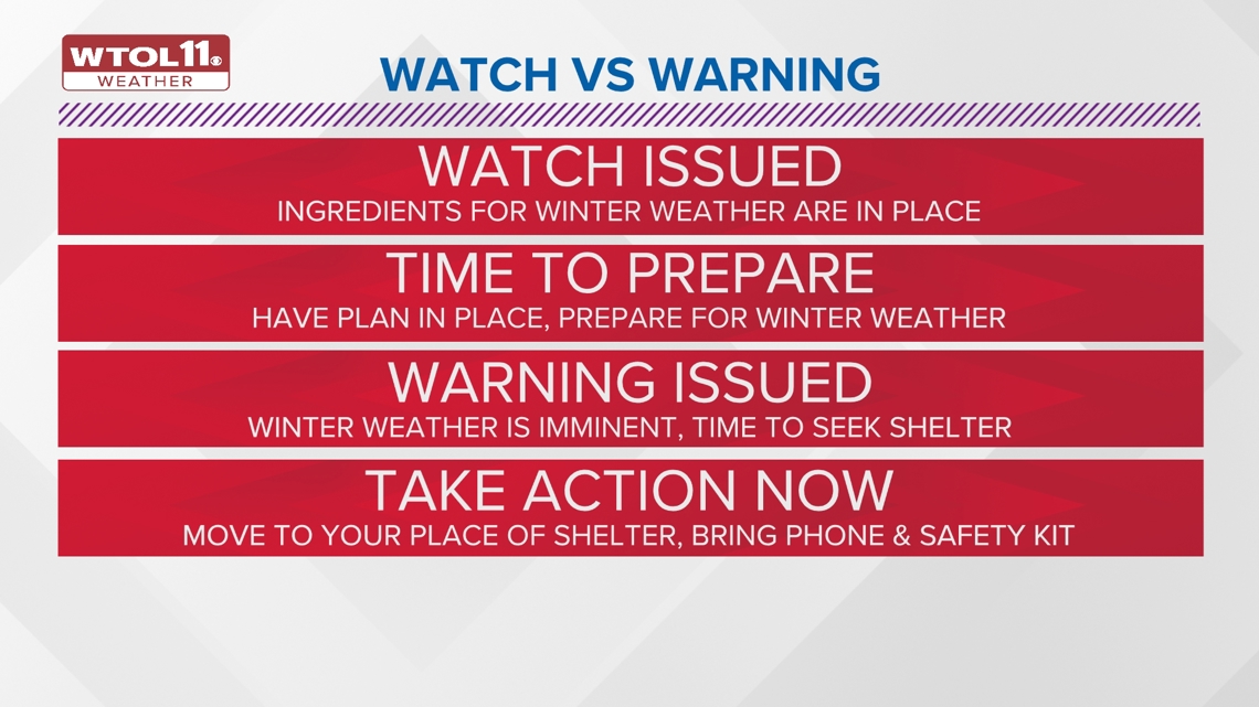 Winter weather alerts: What do they mean? | wtol.com