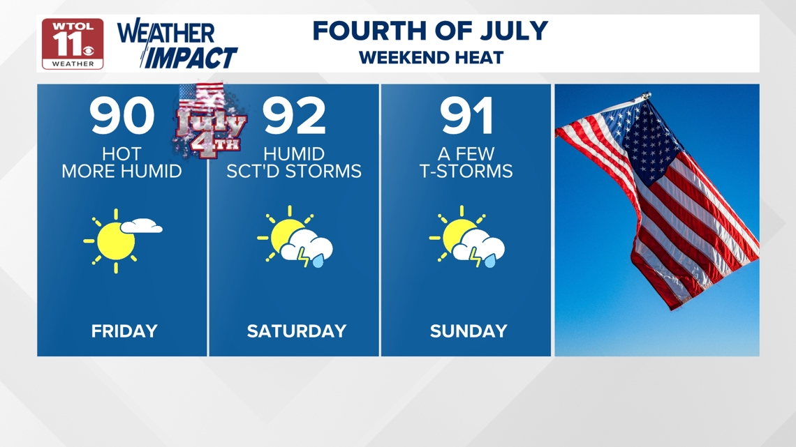 How do Fourth of July fireworks get their colors? The scientific ...