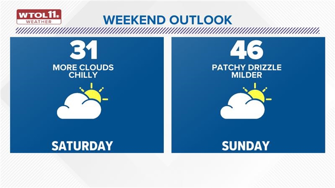 Interactive Radar | wtol.com