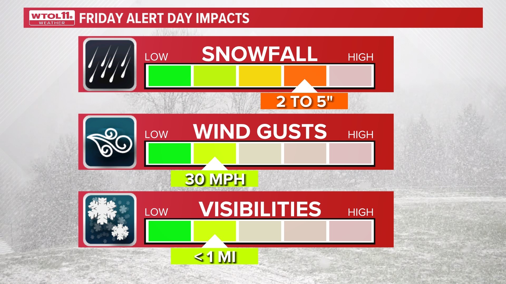 3 things to know before Friday's snow arrives | WTOL 11 Weather | wtol.com