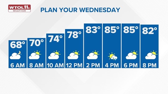 Toledo Weather Radar | wtol.com | wtol.com