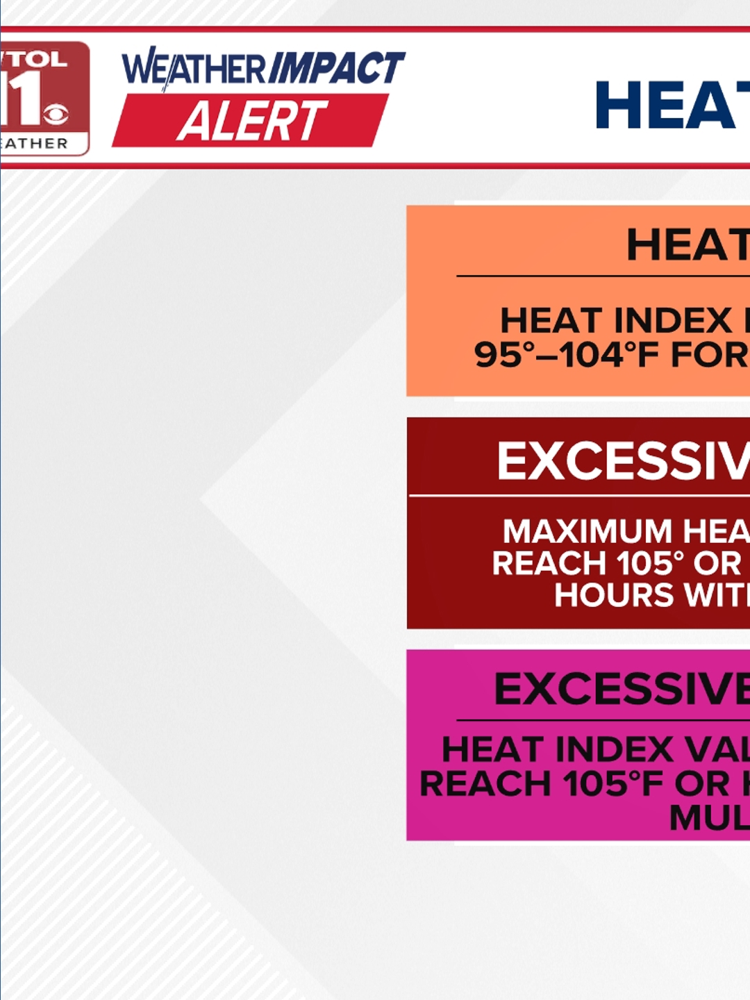 What's the difference between a heat watch, heat advisory and heat ...