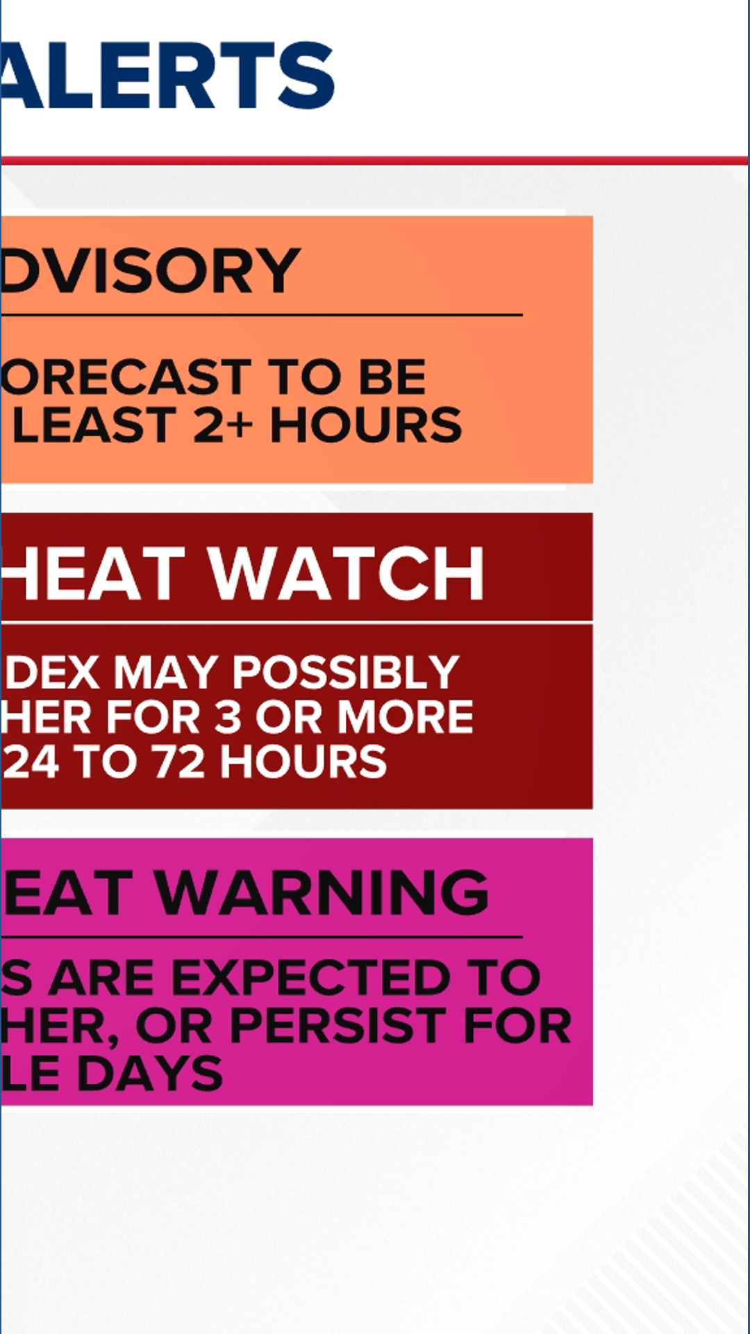 What's the difference between a heat watch, heat advisory and heat ...