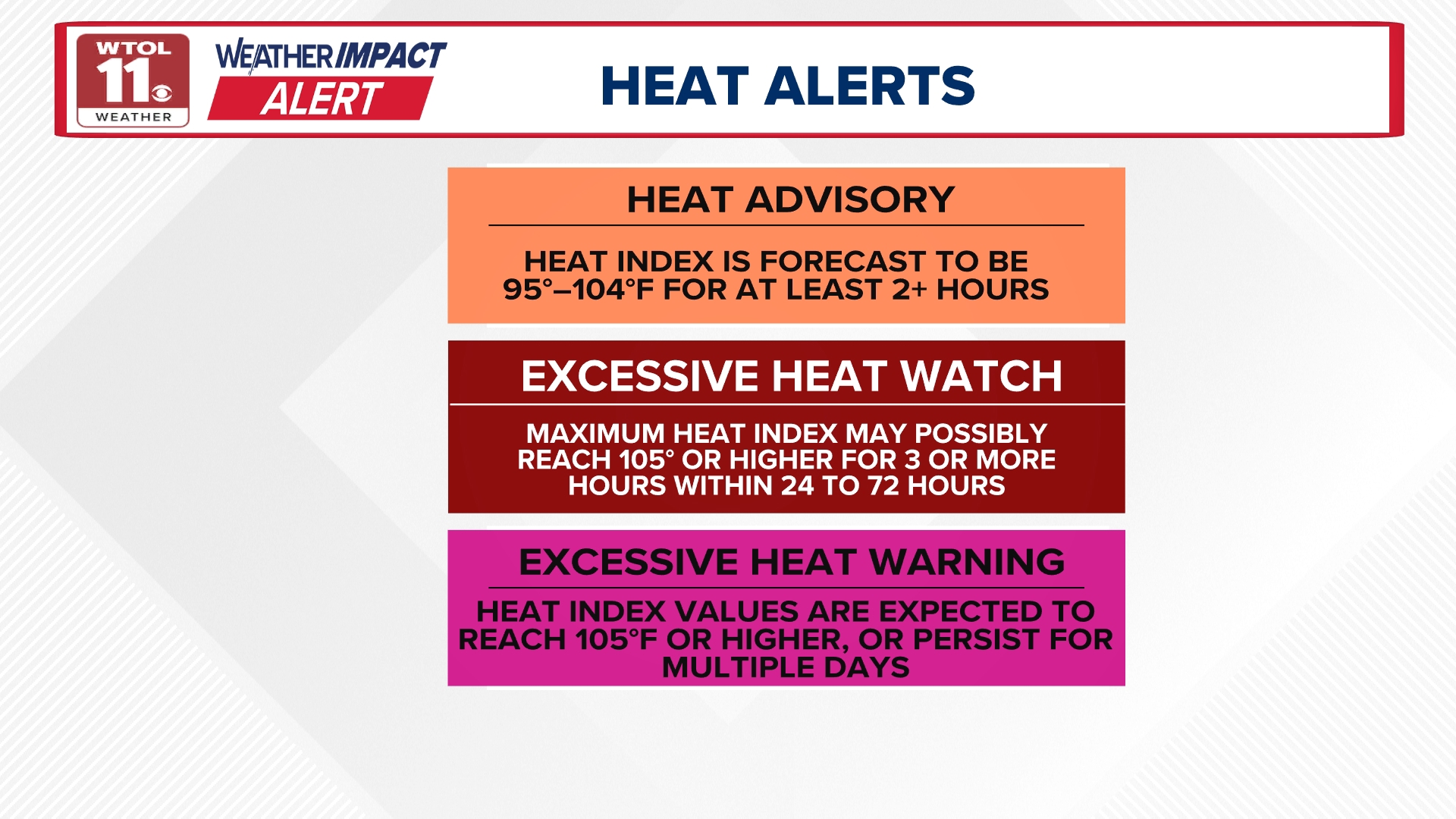 What's the difference between a heat watch, heat advisory and heat ...