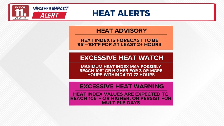 What's the difference between a heat watch, heat advisory and heat ...