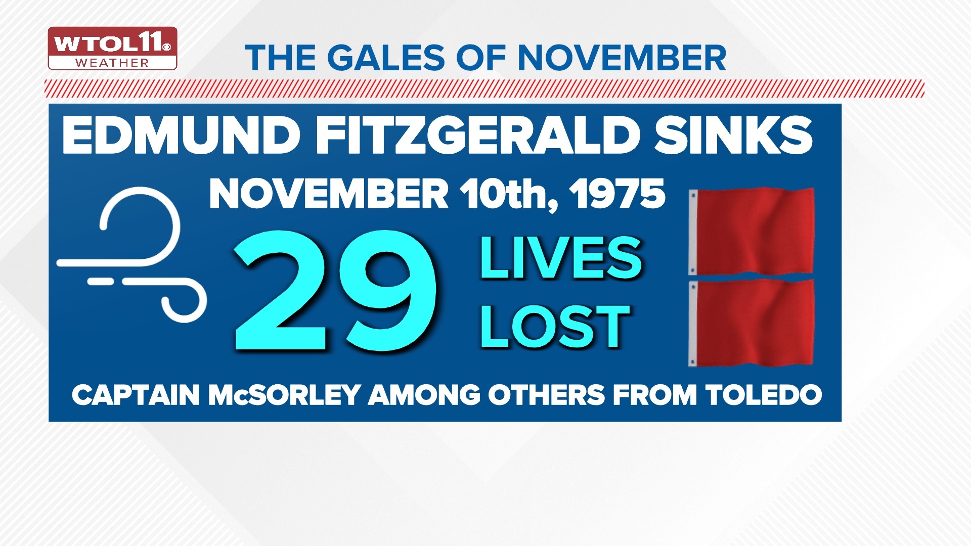 The sinking of the SS Edmund Fitzgerald, 48 years later | wtol.com