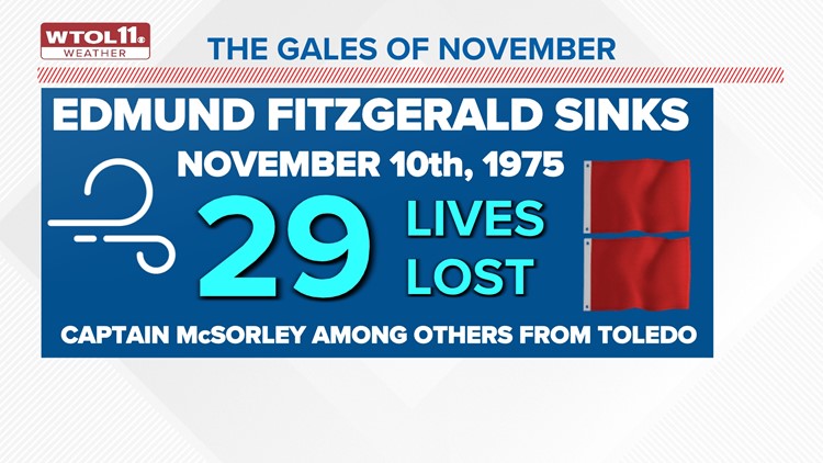 The sinking of the SS Edmund Fitzgerald, 48 years later | wtol.com