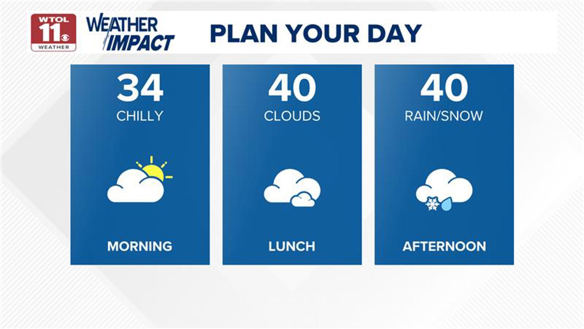 Hourly Weather Forecast | Toledo, Ohio | wtol.com