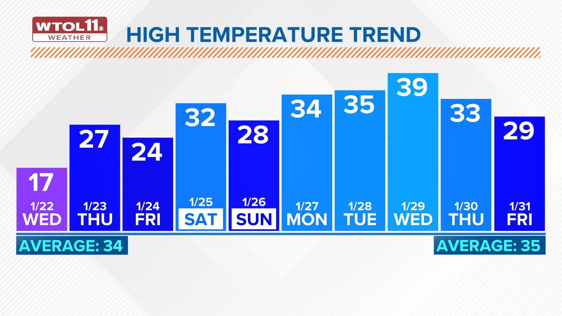 Toledo's Cook brothers serial killers behind the scenes | wtol.com