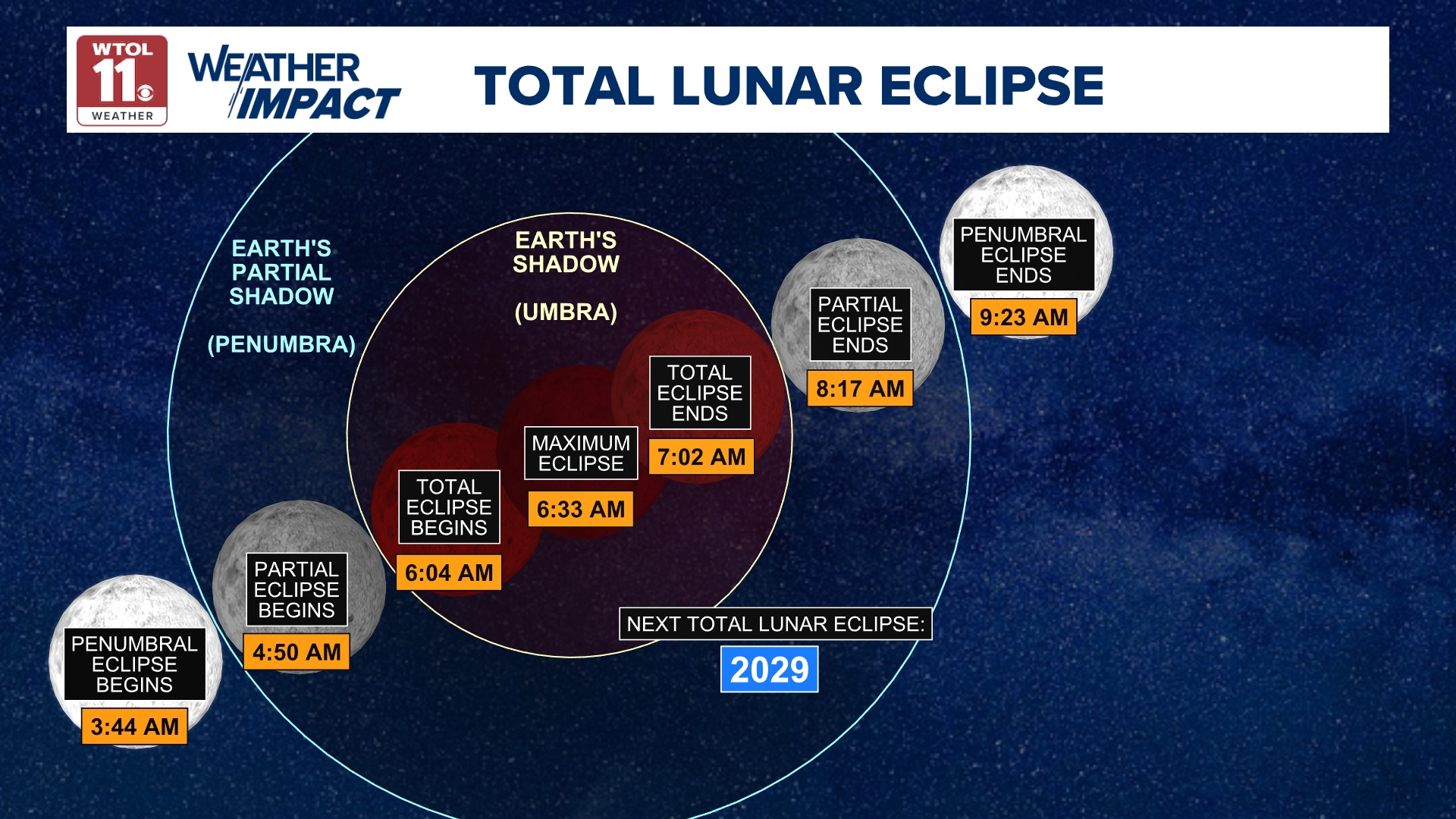 When to view upcoming total lunar eclipse | wtol.com