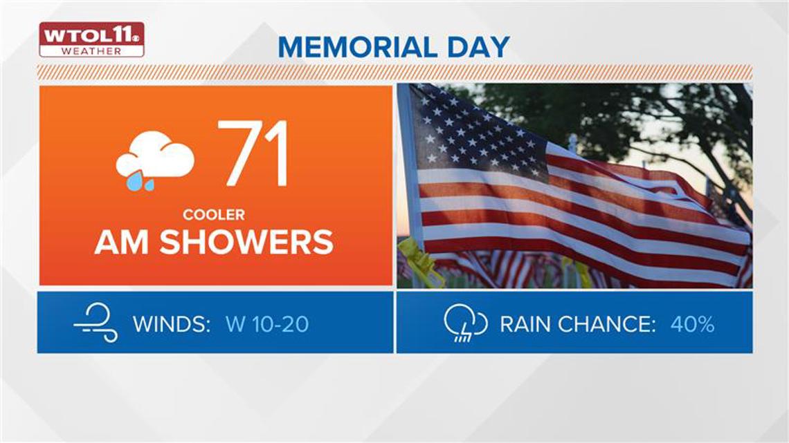 Weather Maps | Toledo, Ohio | wtol.com | wtol.com