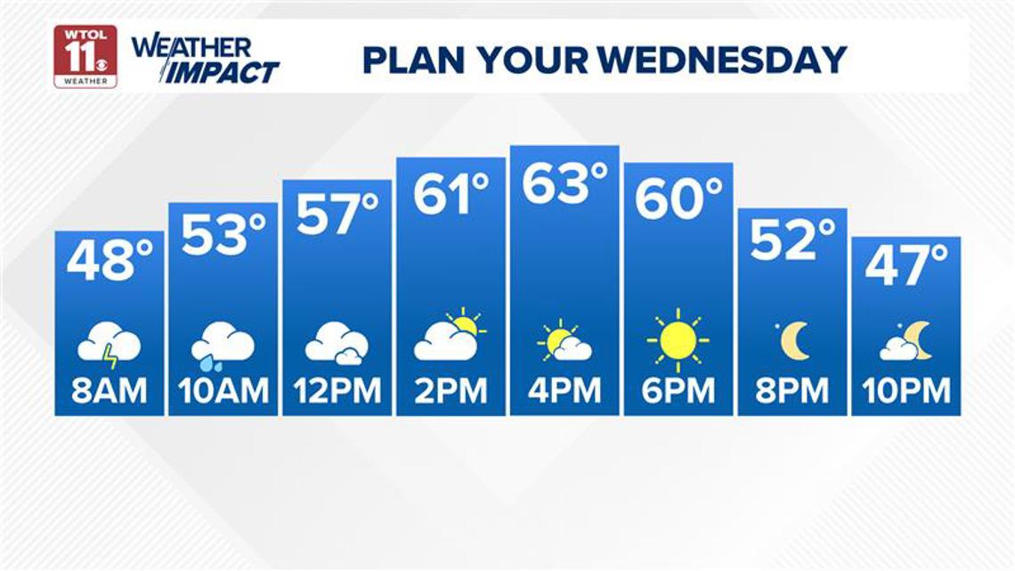 Businessman Perry Johnson announces 2nd Michigan gubernatorial bid | wtol.com