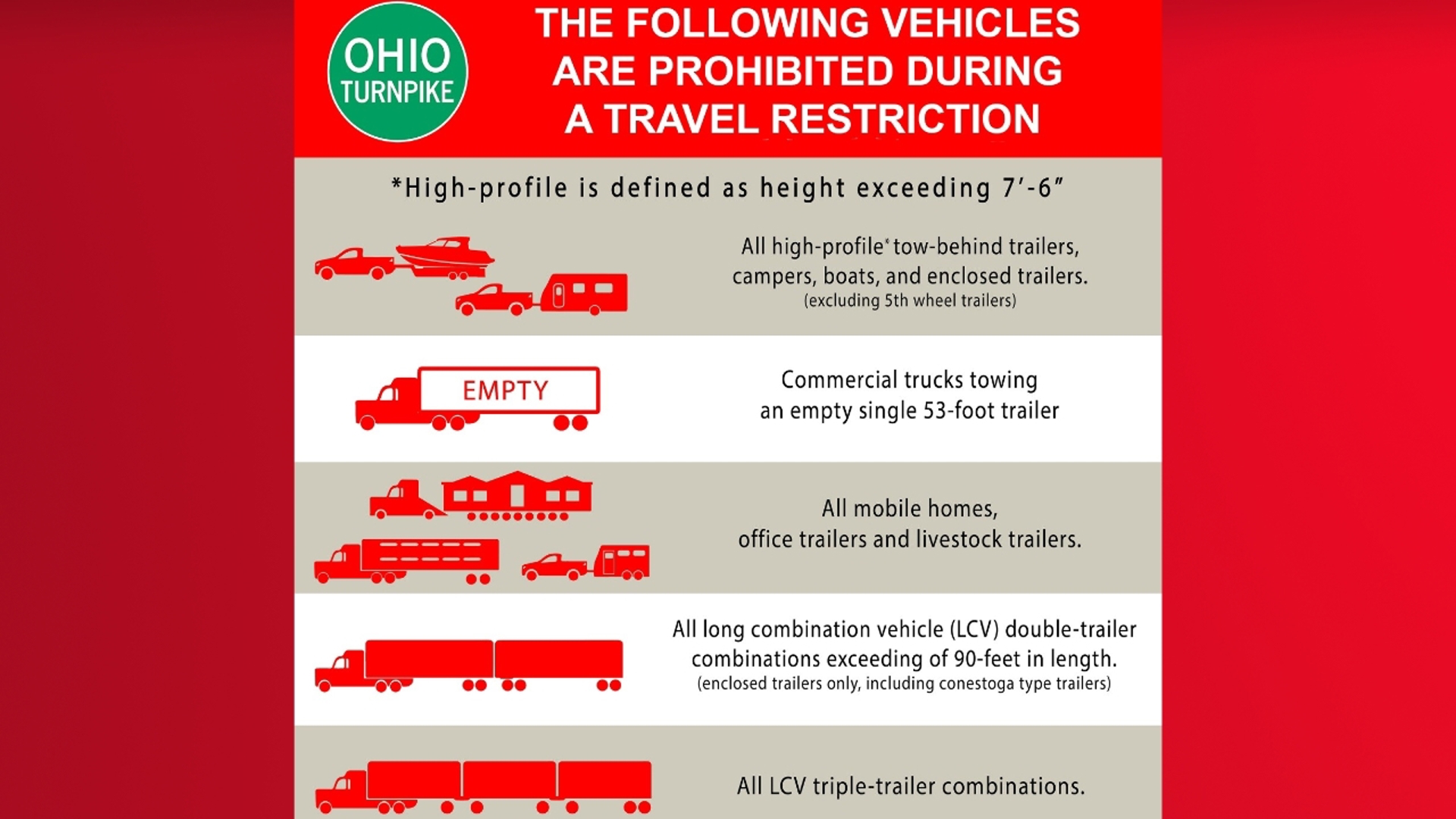 TRAFFIC ALERT: Strong winds prompt Monday ban on some high-profile ...